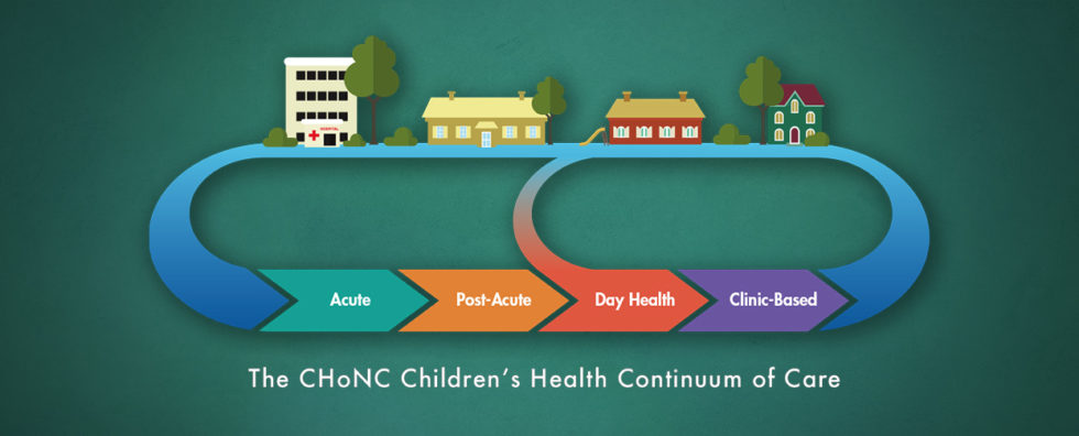 CHoNC – Children’s Health of Northern California